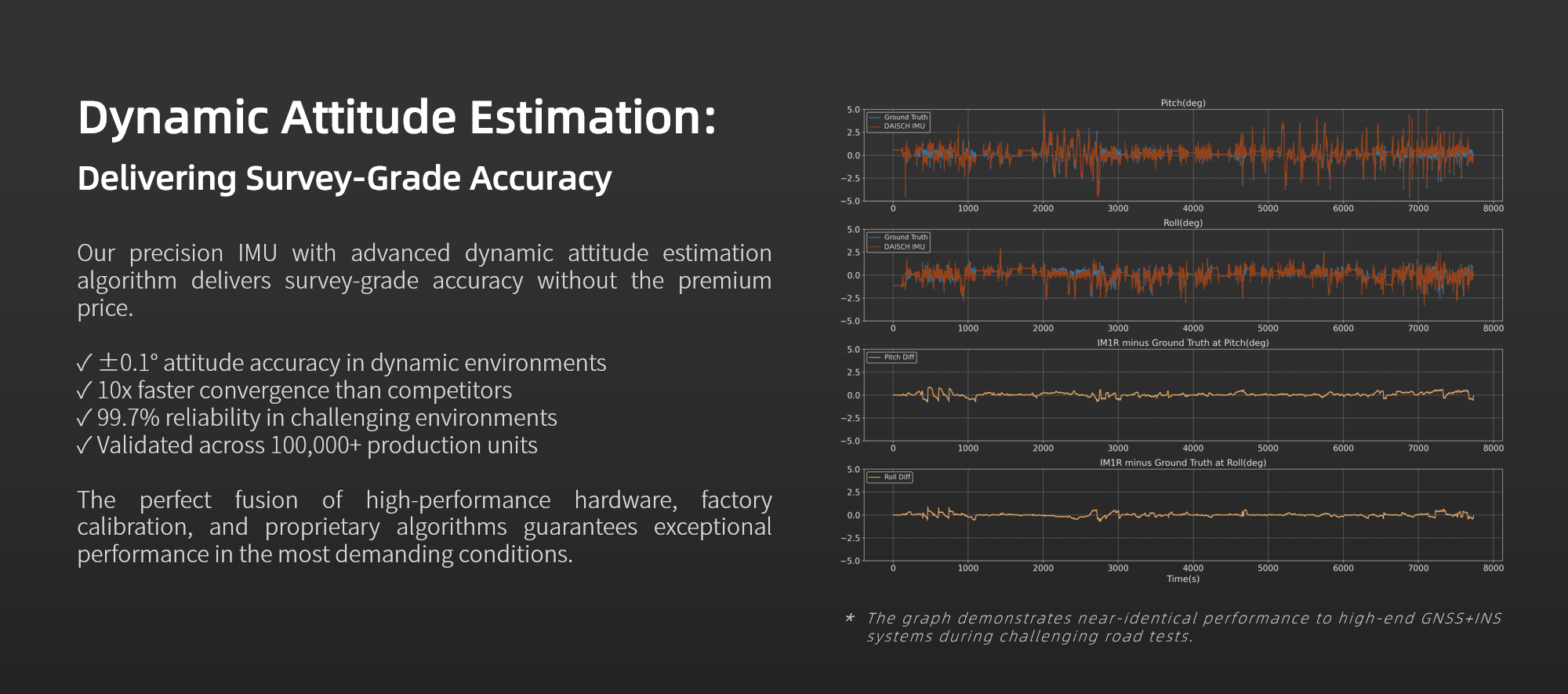 IM3 Sensor Suite--上海戴世智能科技有限公司