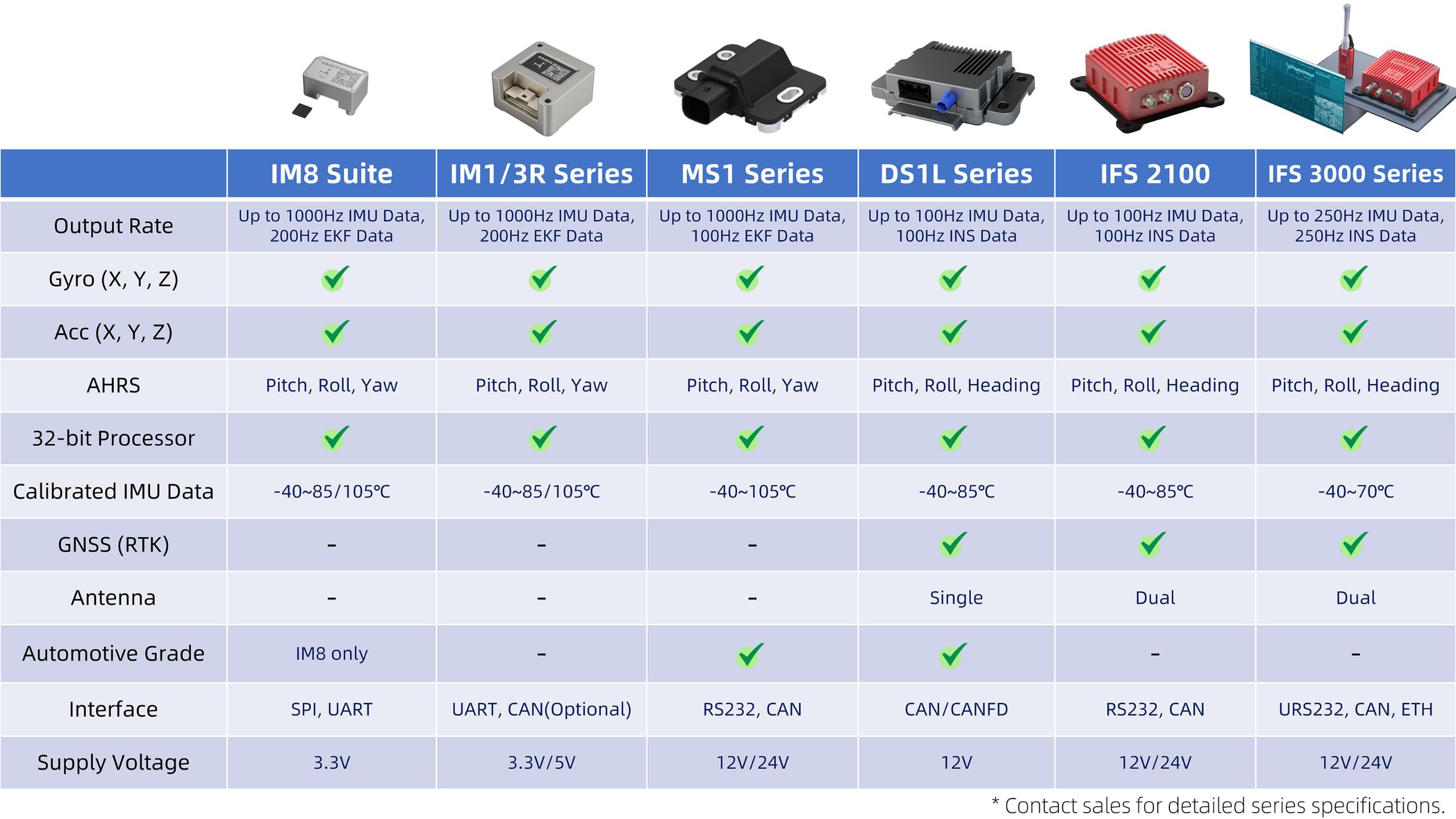 IM3 Sensor Suite--上海戴世智能科技有限公司
